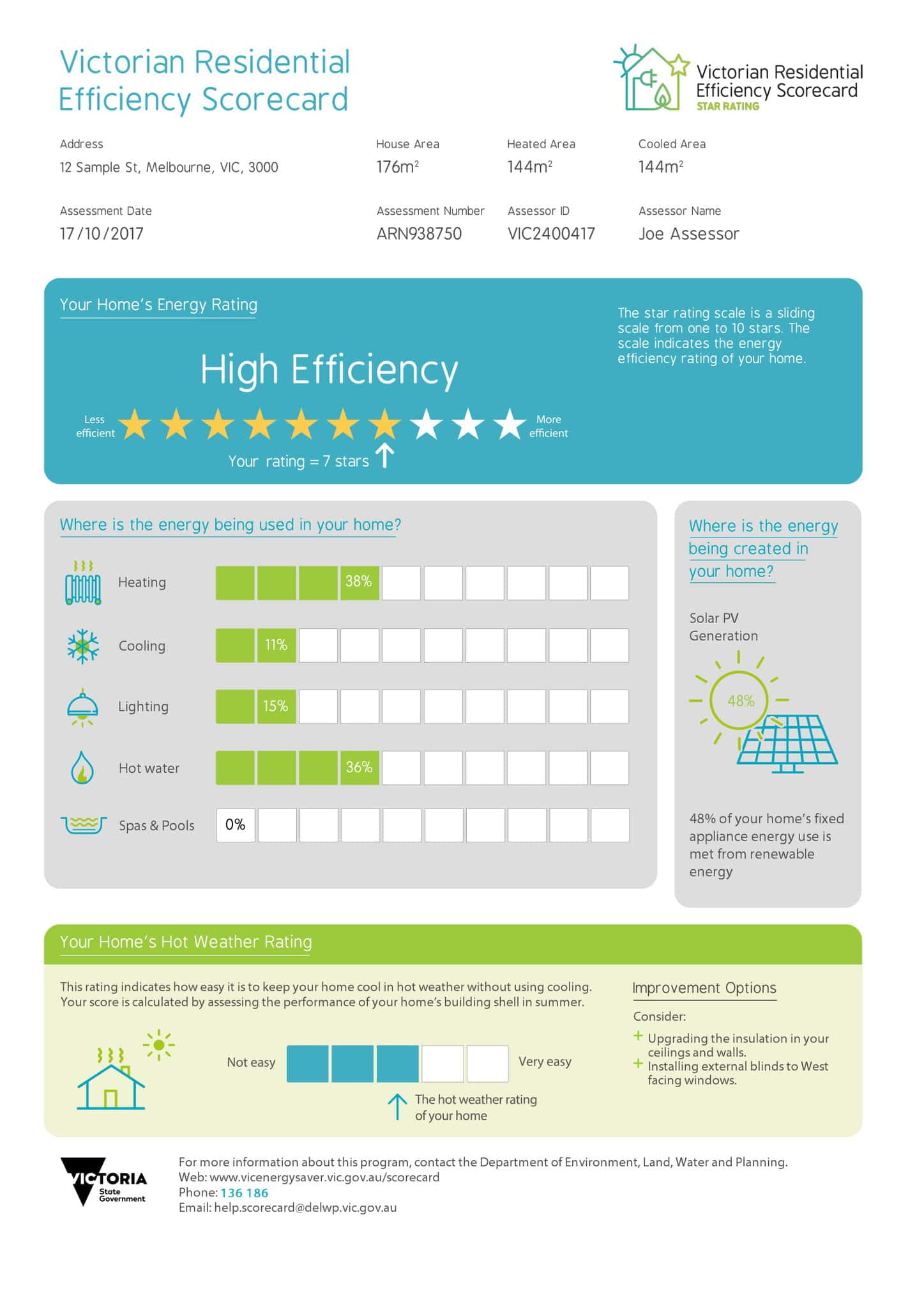 What is the Residential Efficiency Scorecard? | Gaia Construction